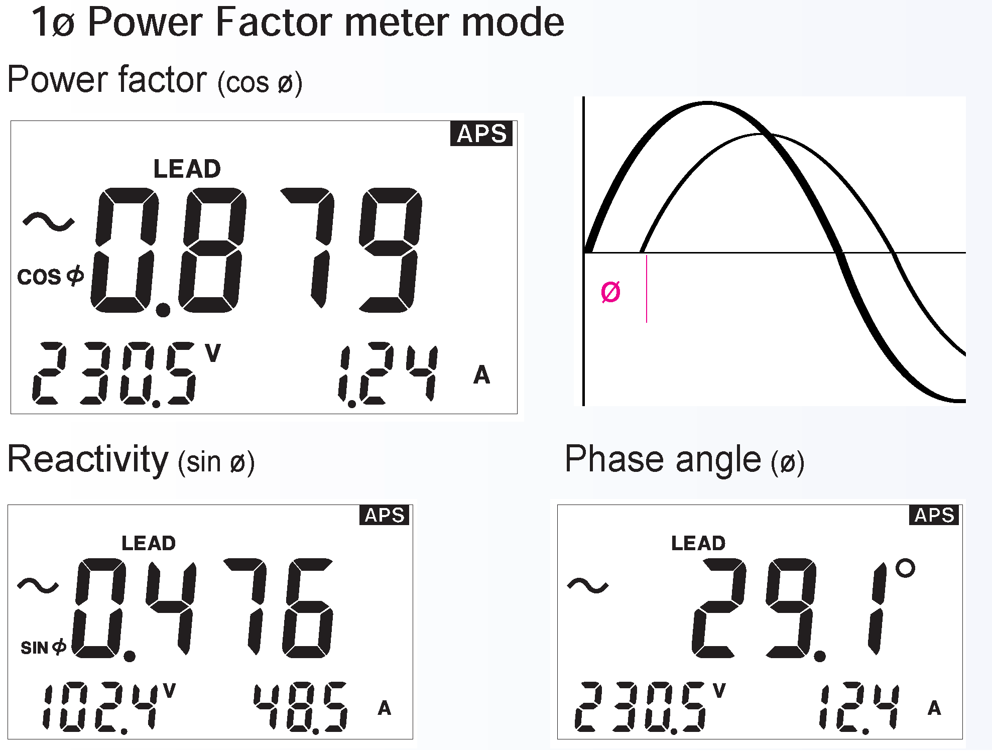 Quy định về mua bán công suất phản kháng tại Việt Nam - VPĐD Hioki tại ...