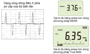 RMS Là Gì? True RMS Là Gì? Sự Khác Biệt Giữa TrueRMS và RMS - VPĐD ...